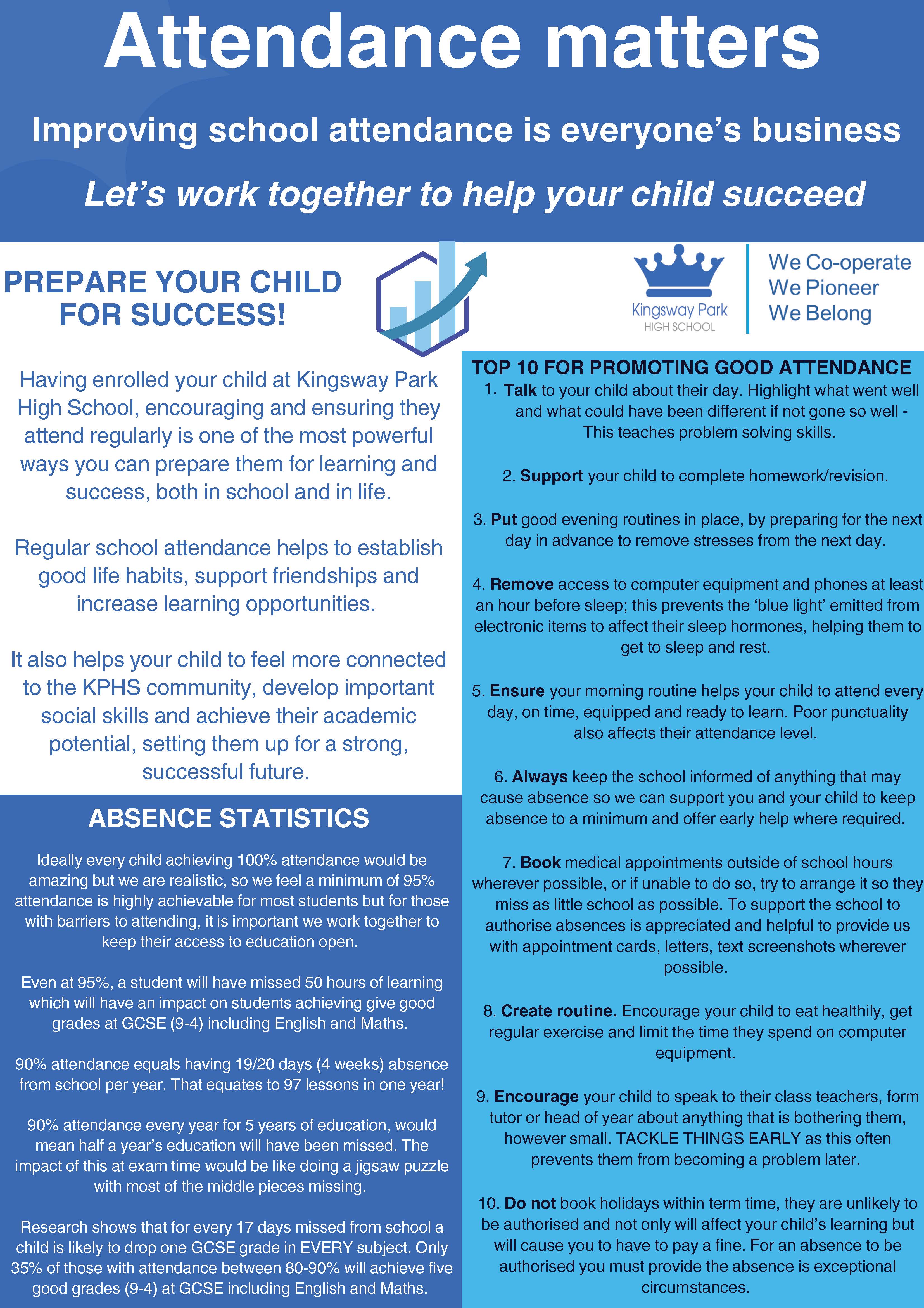 Exams - Kingsway Park High School