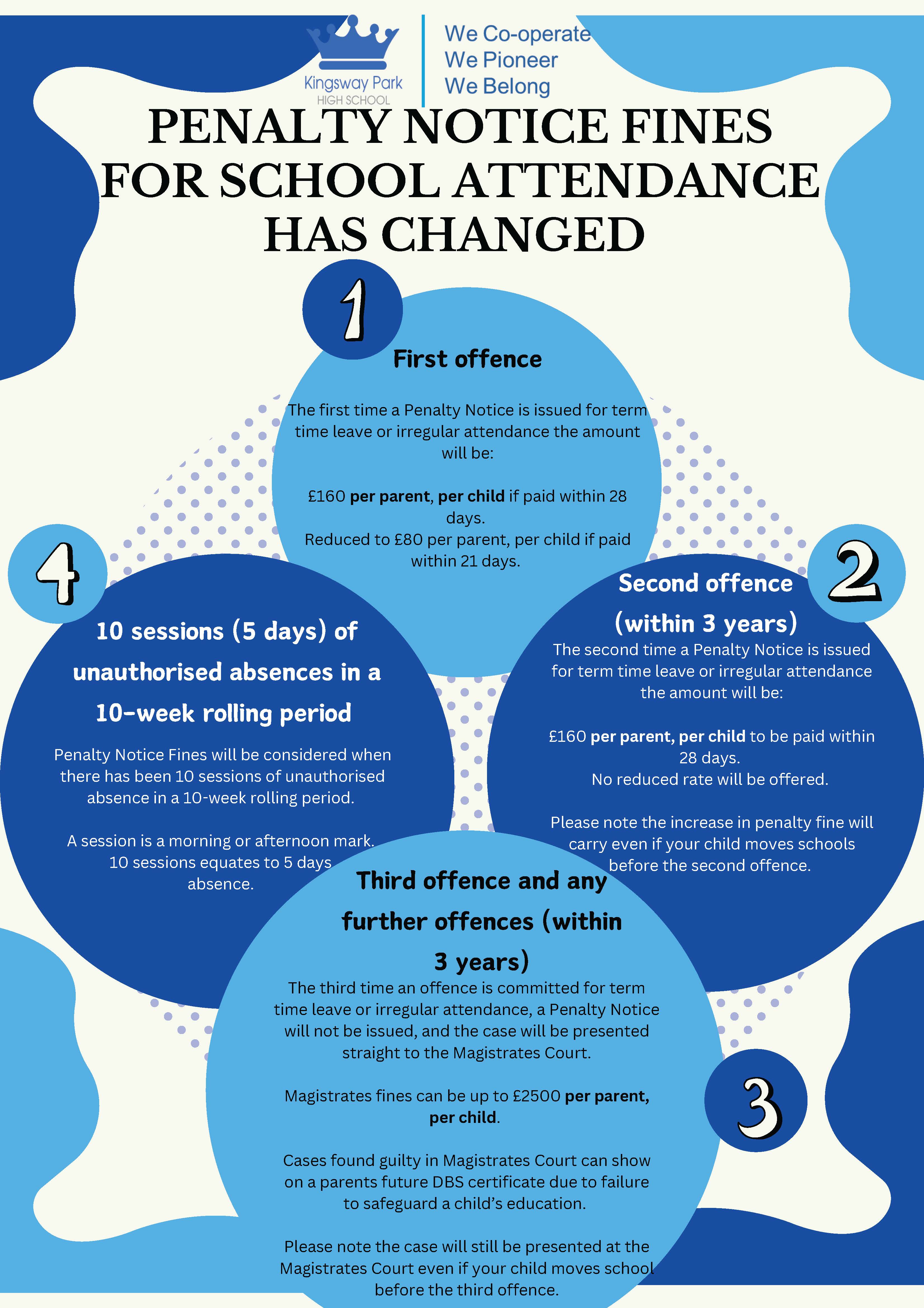 Letters to Parents - Kingsway Park High School